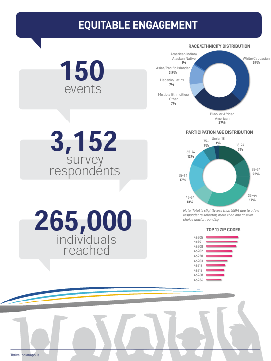 Beyond a Buzzword: Why Equity is a KLA Core Value