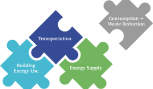 Climate Solutions Webinar Series
